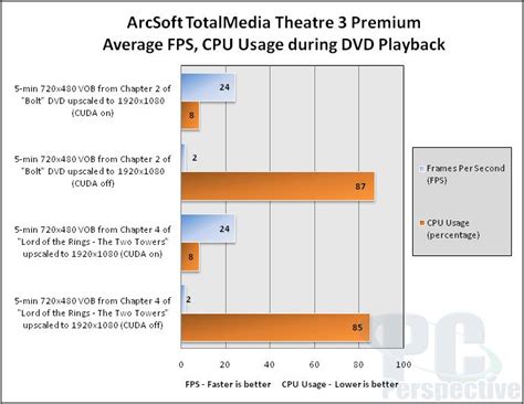 Nvidia Cuda Enabled Applications Roundup Pc Perspective