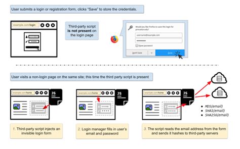 Build A Browser Macro Bot To Auto Fill Forms And Extract Data By Oliveshayles Fiverr
