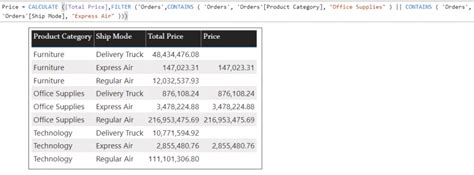 Power BI IF Examples SPGuides