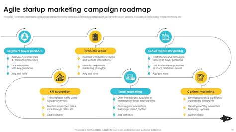 Agile Startup Powerpoint Ppt Template Bundles Ppt Template