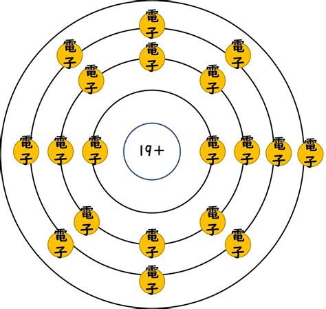 化学基礎電子配置とは最外殻電子や価電子解説 あおいの高校理科入門