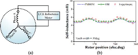 Figure 25 From A Simplified Analysis Method Of Permanent Magnet