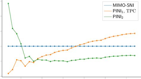 Software Runtime Cost For A Bitslice Masked And Composable Aes S Box