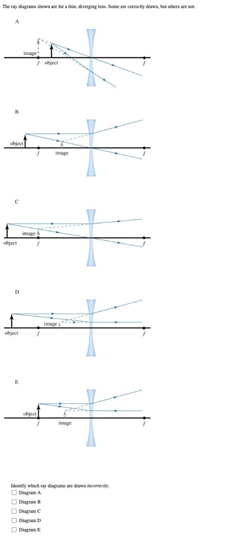 The Ray Diagrams Shown Are For A Thin Diverging Lens Some Are