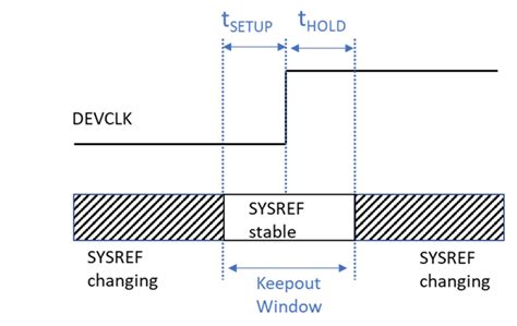 Adrv9026 Evm With Intel Fpga Stratix 10 In No Os Platform Qanda
