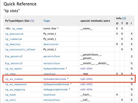 Grokking Builtin All In Python