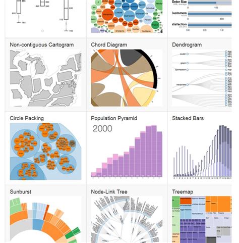 visualización de datos con d3 js