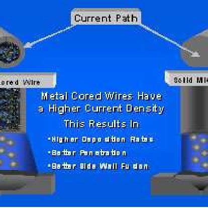Bend Testing Results Nick Break Test Nos Of Nick Break Test Download Scientific Diagram