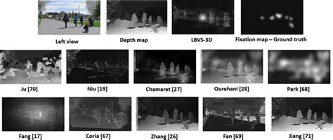 A Demonstration Of Saliency Prediction Of Various Stereoscopic Vams Download Scientific Diagram