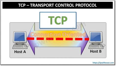 Tcp Fin Retransmission Why It Happens And How To Address It Ip With Ease