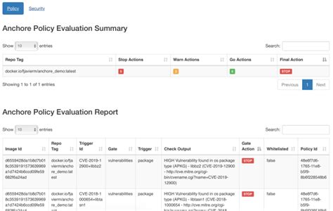 Security Binary Coders