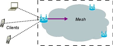 Gluon Mesh Batman Adv — Gluon 202324 Documentation