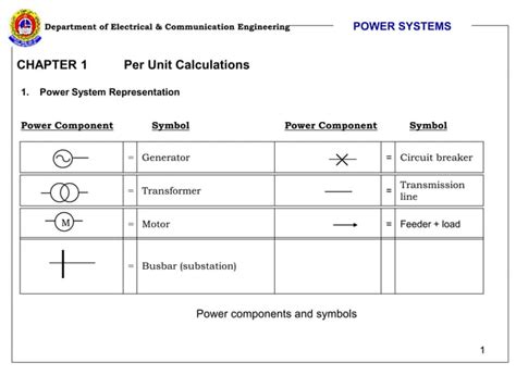 Chapter Per Unit Power System August Ppt