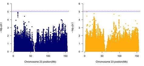 30 Manhattan Plots For The Sex Stratified Left And Sex Differential