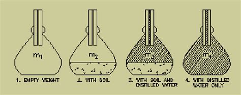 Density Bottle Method Civilarc