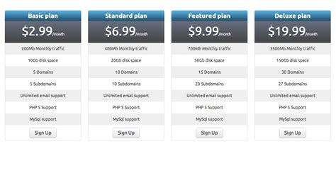 Css Responsive Pricing Tables Mega Pack By Qoobx Codecanyon