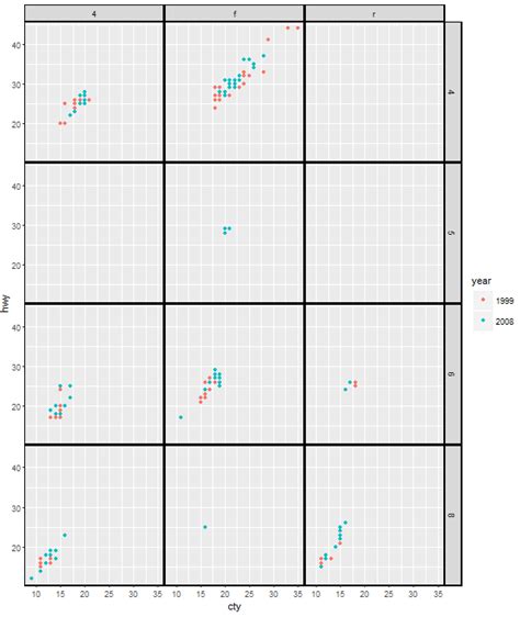 R How To Change Color Of Facet Borders When Using Facet Grid Stack