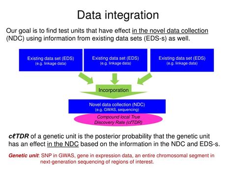 Ppt Integrating Heterogeneous Genetic Data Sets Based On Rigorous