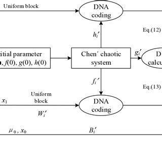 Flowchart Of Image Hash Sequence Extraction Download Scientific Diagram