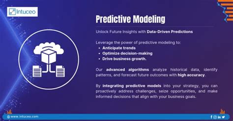 Intuceo On Linkedin Predictivemodeling Predictivemodeling