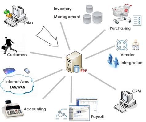 Erp Vs Crm The Differences Trak In Indian Business Of Tech Mobile Startups