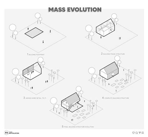 Ritika Rathore • Visual Communication Designer On Instagram Today Is The Last Day To Register