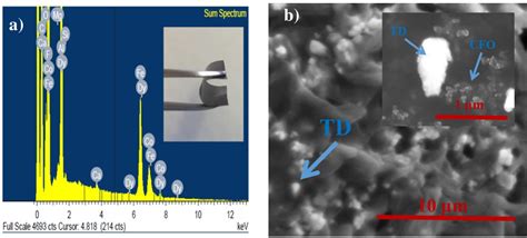 Figure 1 From Wide Range Magnetoelectric Response On Hybrid 2 Polymer Composites Based On Filler