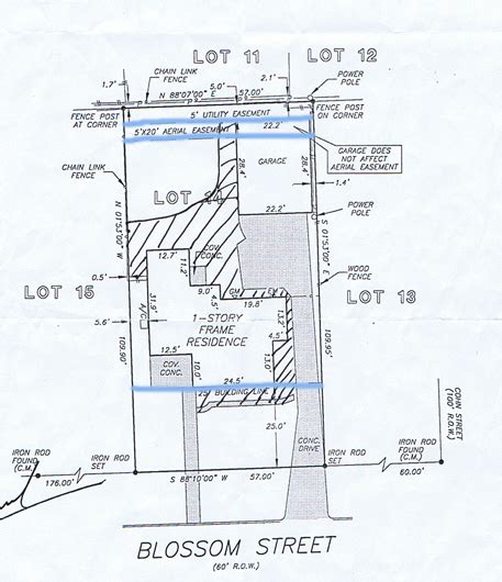 What Is A Property Survey Winnipegs Best Mortgage