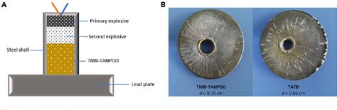 Figure 6 From Synthesis Of A High Energy Density Material Through Rapid Replacement Of Crystal