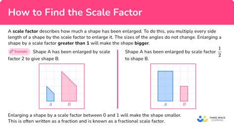 Scale Factor Math Steps Examples And Questions