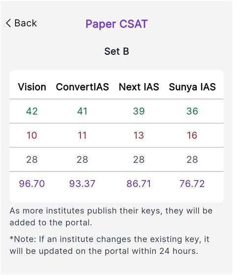 Look At The Discrepancies R UPSC