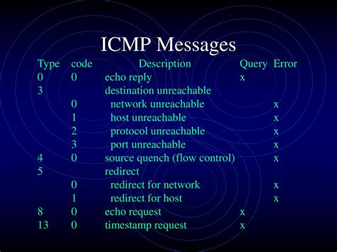 Denial Of Service DoS And Distributed Denial Of Service DDoS Ppt Download