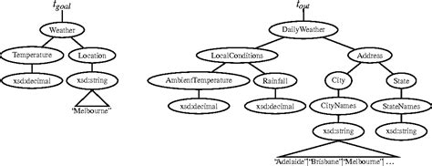 Planning Domain Definition Language Semantic Scholar