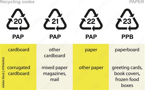 Paper Recycling Codes Stock Vector Adobe Stock