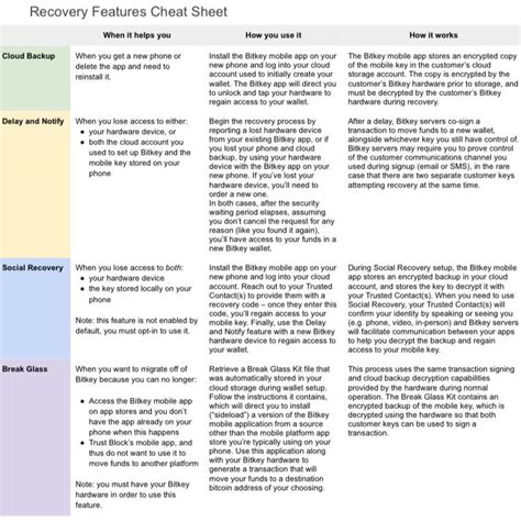 Bitkey Recovery Cheat Sheet Full Document Link Provided Below R