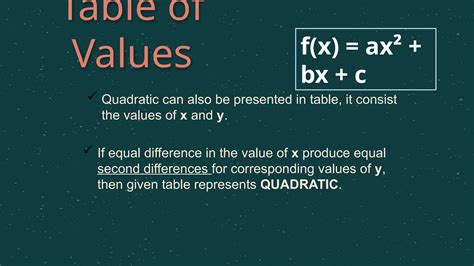 1 Quadratic Function Table Of Valuespptx