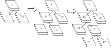 Figure 4 From Multi Temporal Scale Wind Power Forecasting Based On Lasso Cnn Lstm Lightgbm