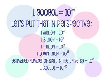 How Big Is A Googol What Is A Googolplex Middle School Math