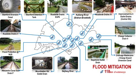 Embracing Nature Based Solutions In Singapore For Sustainable Water Resilience Cpg Corporation Embracing Nature Based Solutions In Singapore For Sustainable Water Resilience Cpg Corporation