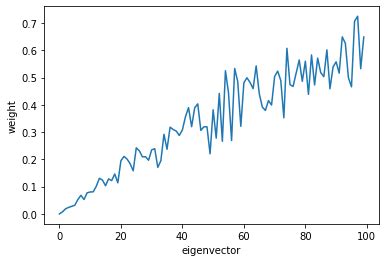 Sparse Linear Algebra Scientific Computing With Python
