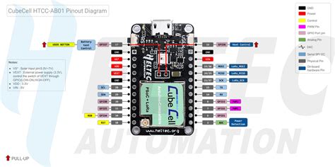 Heltec Cubecell Dev Board