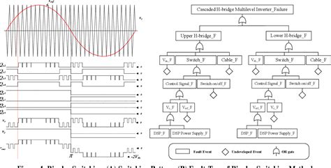 Figure 1 From Fault Tree Analysis Of Cascaded H Bridge Inverter According To Various Switching