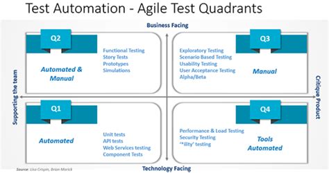 Agile Testing Success Factors Cc Pace