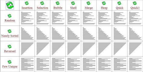 Abhay Tewari On Linkedin Visualization Sorting