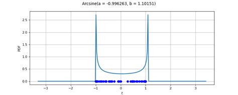 Arcsinefactory — Openturns 124 Documentation