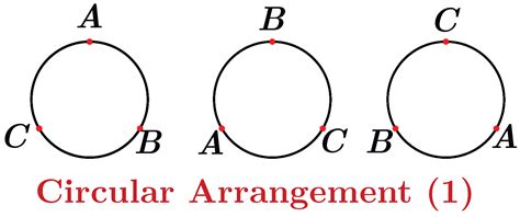 Permutation Part 4