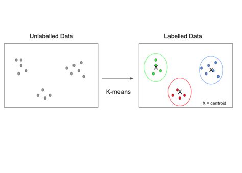 Written By Data Science Team