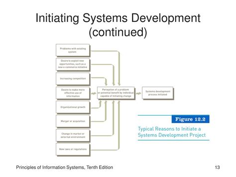 Ppt Principles Of Information Systems Tenth Edition Powerpoint Presentation Id 4529916