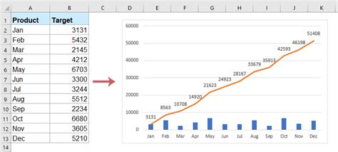 Cummulative Trends Insights — Pipedrive Community Connect Collaborate