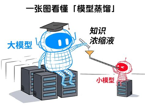 图解“ai大模型蒸馏技术”！ 知乎